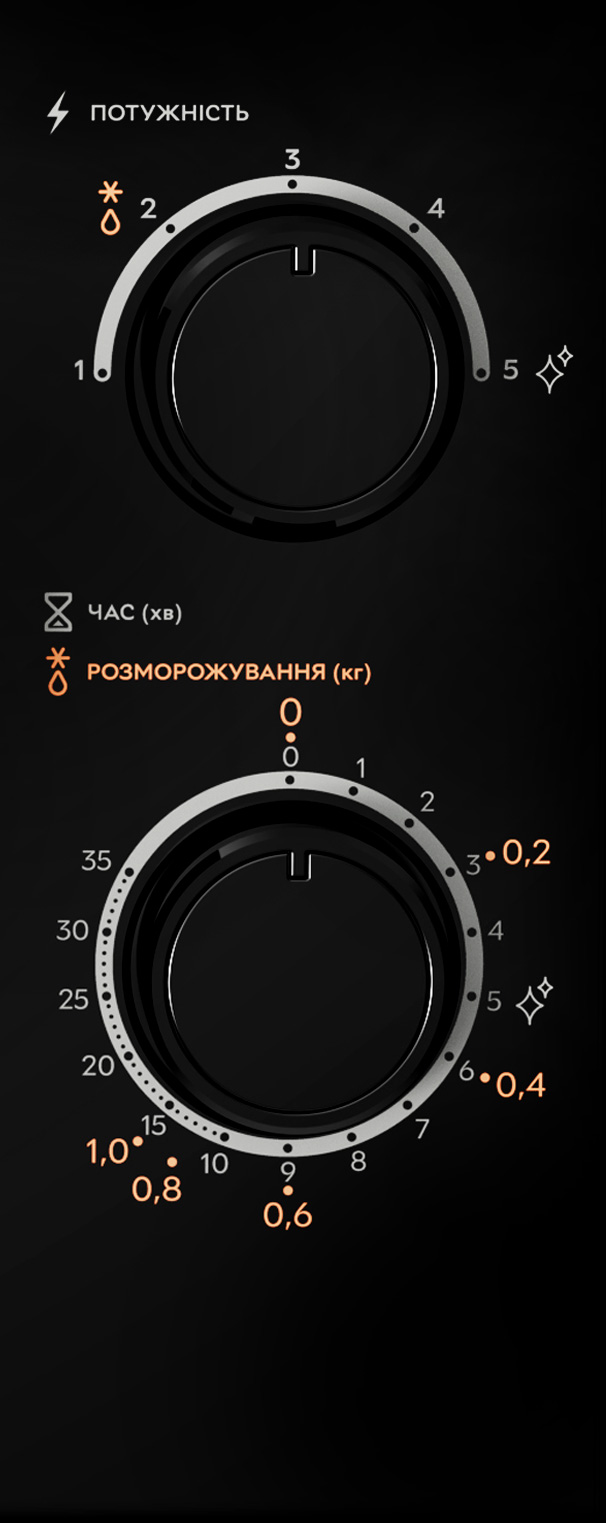 Мікрохвильова піч RZTK Heat Up 700 White (НВЧ) – фото, відгуки, характеристики в інтернет ...