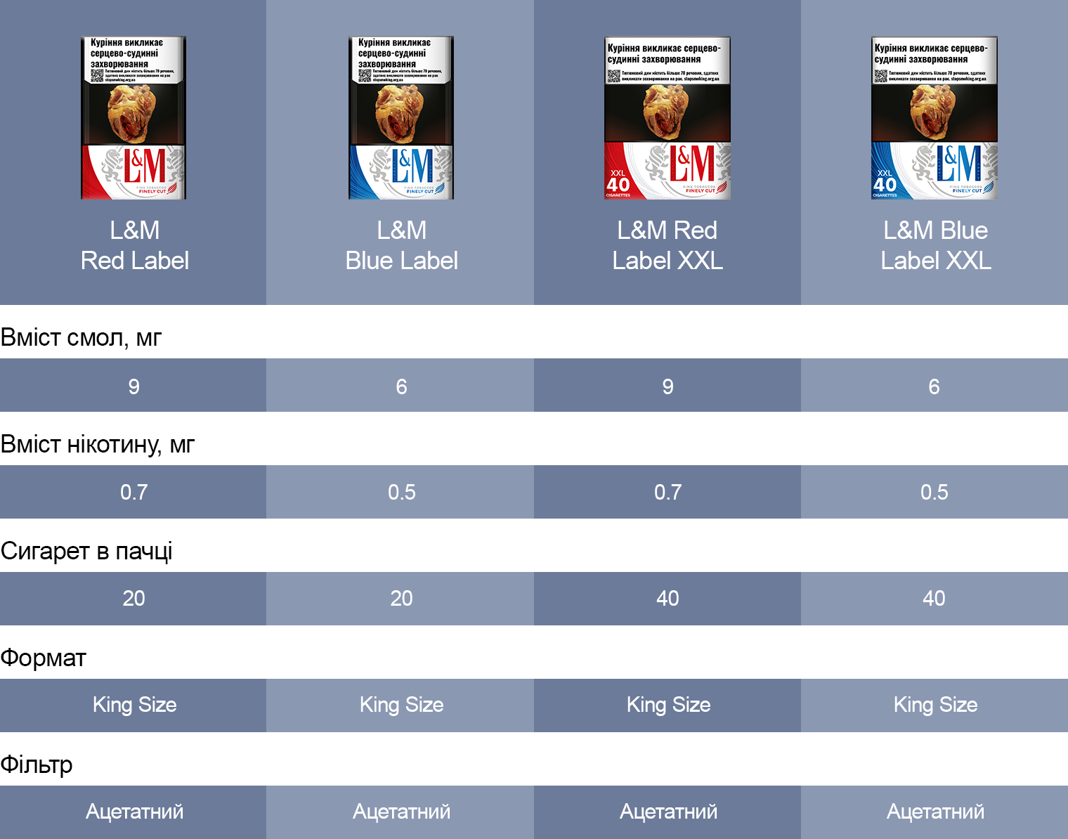 Блок сигарет L&M Loft Green x 10 пачок (4823003215549) – фото, відгуки ...