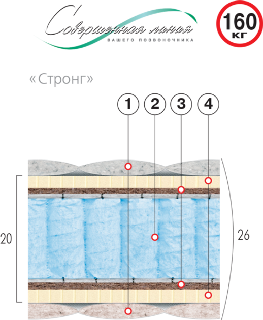 Матрас ортопедический Велам Стронг 80x190 см (47722) – фото, отзывы ...