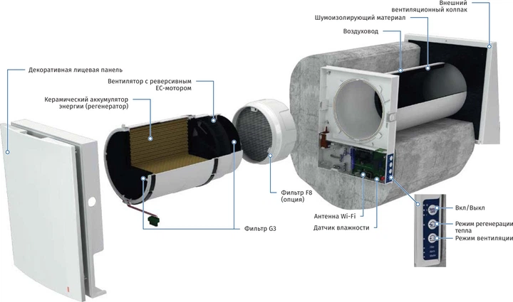 Проветриватель с рекуператором Blauberg VENTO EXPERT A50-1 W c Wi-Fi ...