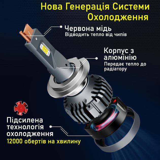Комплект світлодіодних LED автоламп для фар Carro D18 H7 12000 LUM ...
