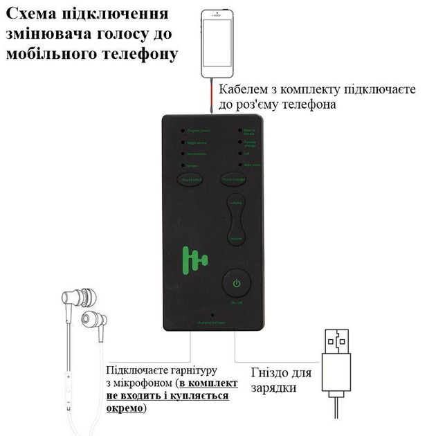Изменитель голоса для мобильного телефона - преобразователь голоса войс ...