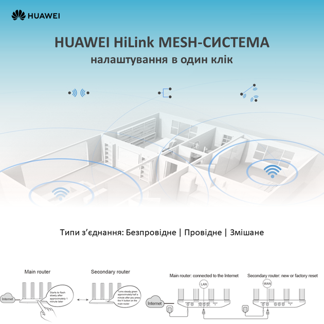 Маршрутизатор Huawei WS5200 v2 – фото, відгуки, характеристики в ...
