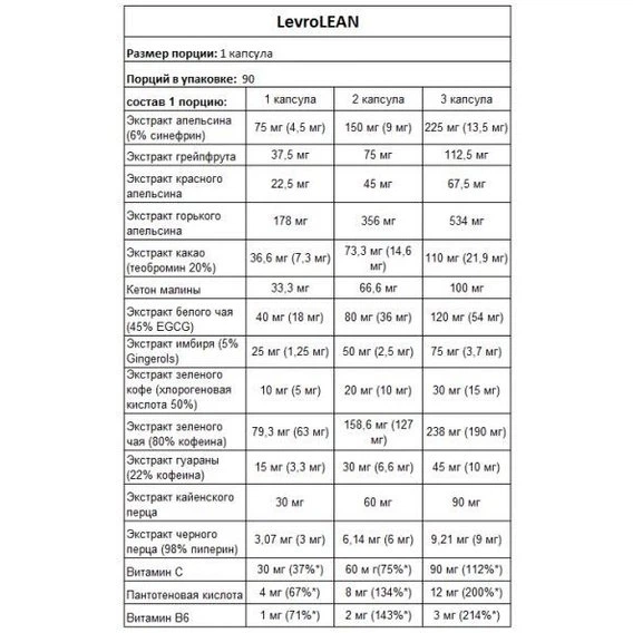 Комплексний жироспалювач Kevin Levrone LevroLean 90 Caps – фото ...