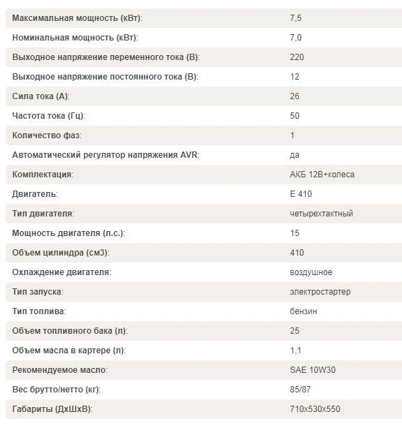 Генератор бензиновый Iron Angel EG 7500 EМ 7/ 7.5 кВт – фото, отзывы ...