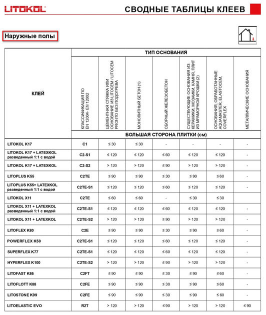 Клей на цементній основі Litokol HYPERFLEX K100 S2 20 кг сірий ...