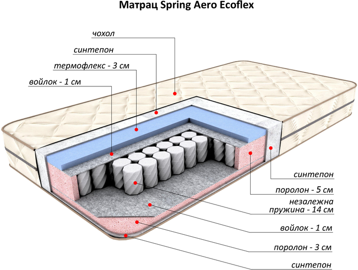 Матрас Flitex Spring Aero Ecoflex 70х160 см (FT20.2.044) – низкие цены ...