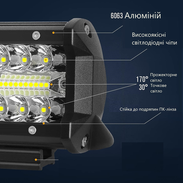 Светодиодная дополнительная фара ближнего света (балка) 60W 20LED 10 см ...