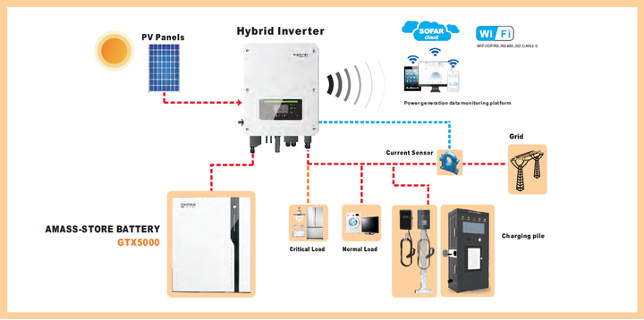 Гибридный солнечный инвертор Sofar Solar HYD 15000 TL-3PH – фото ...