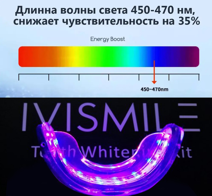 Система отбеливания зубов IVISMILE Снятие Воспаления и Дезинфекция ...