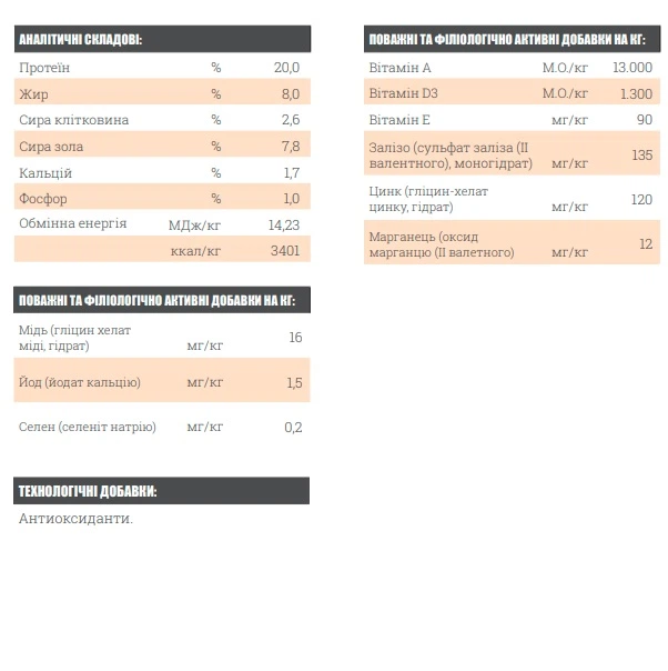 Bavaro Solid сухий корм для собак (20/8), 18 кг – купити онлайн на ROZETKA