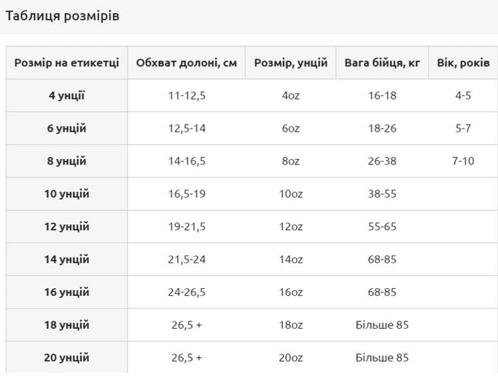 Боксерские перчатки Everlast Prostyle 2 (925330-70-810) Уни 10 унций ...