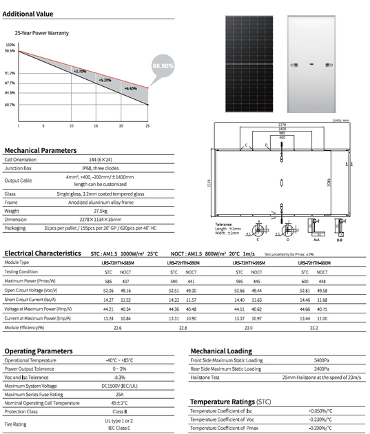 Сонячна батарея LONGI Solar LR5-72HTH-585M – купити онлайн на ROZETKA