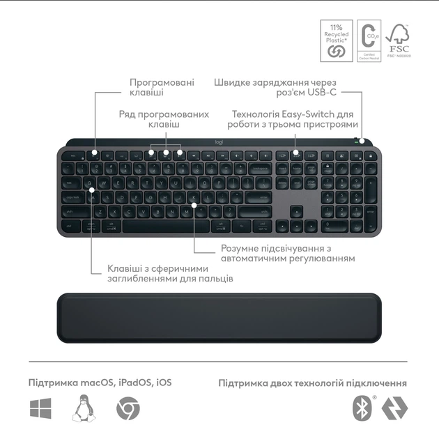 Комплект бездротовий Logitech MX Keys S PLUS PALMREST + MX Master 3S ...