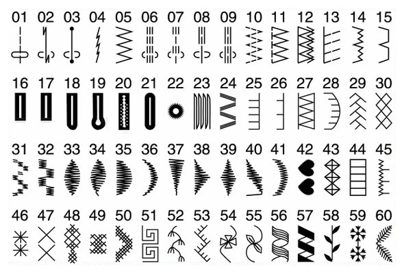 Швейная машина JANOME QC 6260 – фото, отзывы, характеристики в интернет ...