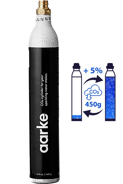 Обмін балона AARKE CO2 425g (Газ) (BBV-09xA) – фото, відгуки, характеристики в інтернет-магазині ...