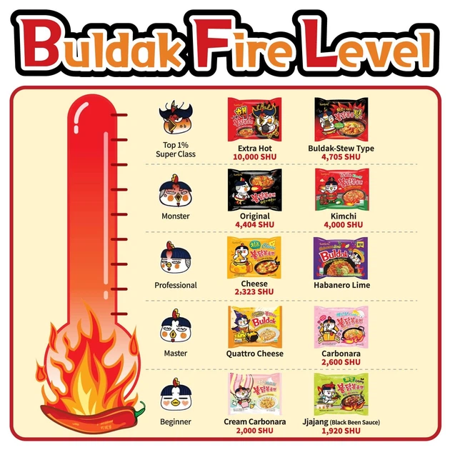 Рамен бульдак : ціна, відгуки, продаж | Купити Рамен бульдак в ROZETKA