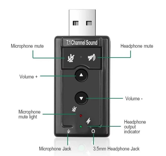 Звуковая карта USB 3D Sound Card 7.1 (Коробочная версия) – фото, отзывы ...