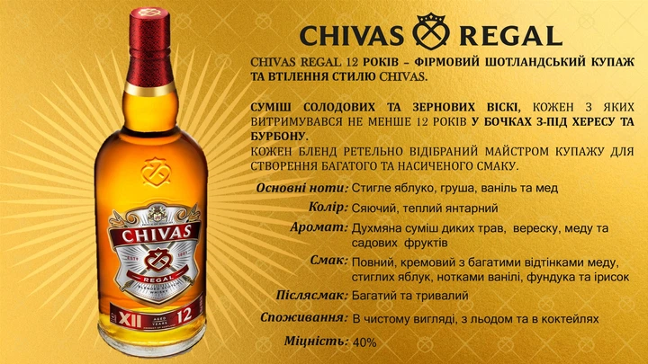 Віскі Chivas Regal 1 л 12 років витримки 40% (080432400432_1) – фото ...