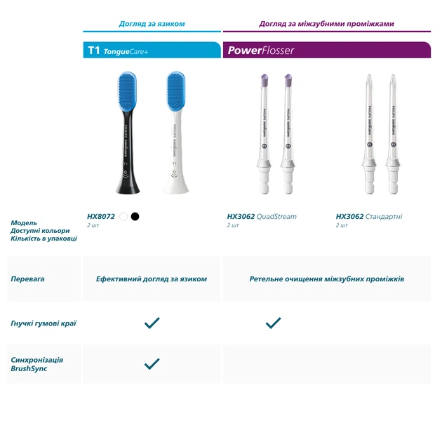 Насадки для зубної щітки PHILIPS Sonicare HX9044/87 C3 Premium Plaque ...