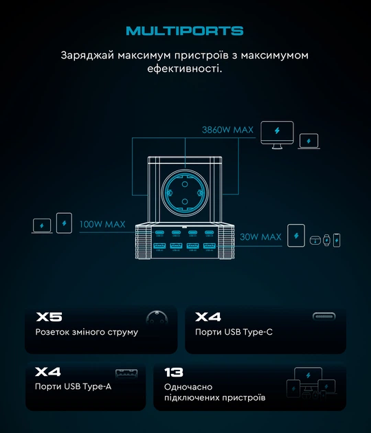 Мережевий зарядний пристрій ArmorStandart Resolute Power ARP-544 100W ...