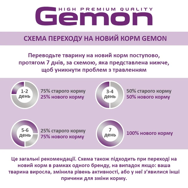Вологий корм для собак GEMON (Жемон) DOG WET Senior/Sterilised Індичка 0.1 кг 24 шт. + 24 шт ...
