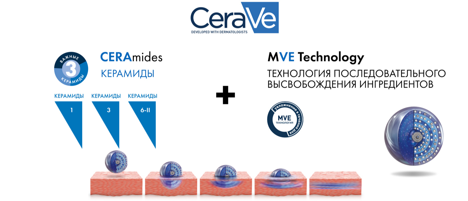 Смягчающий крем CeraVe для сухой, загрубевшей и неровной кожи лица и ...